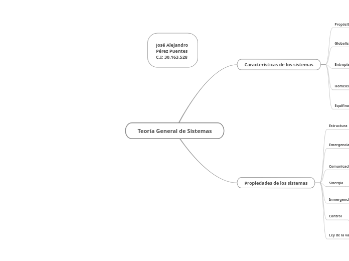 Teoría General de Sistemas - Mind Map Teoría General de Sistemas - Mind Map